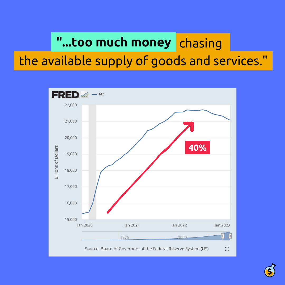 #011: What Caused Inflation from 2020 to 2023? - Wealth Potion