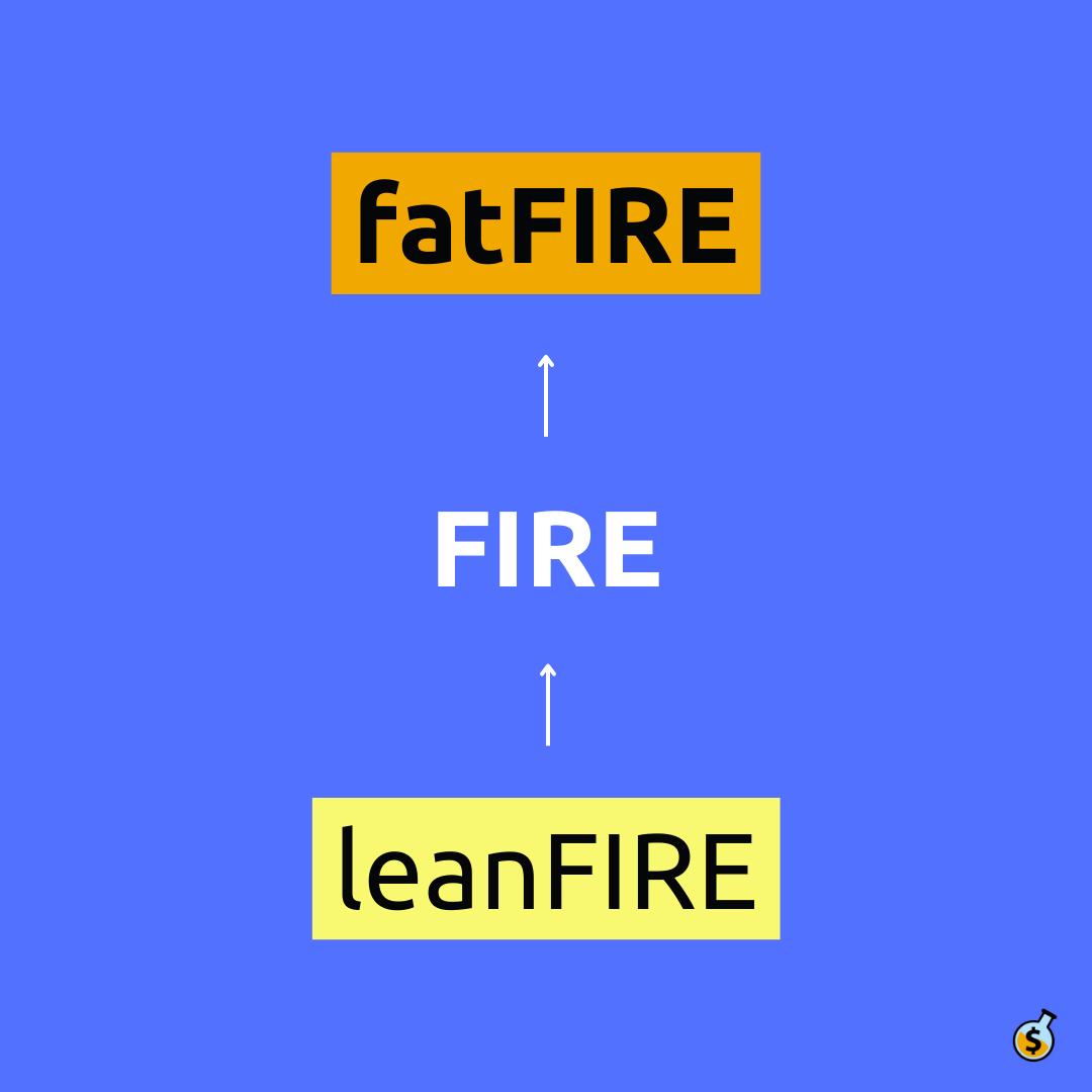 What is FatFIRE and How Much to FatFIRE - Wealth Potion