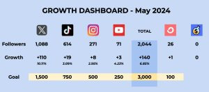 The Holy Grail of Investing: Asymmetric Bets - Wealth Potion
